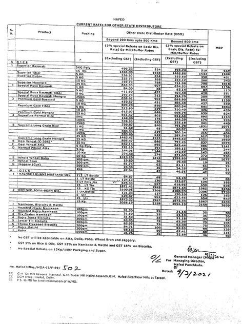 Rate List Osd Pdf