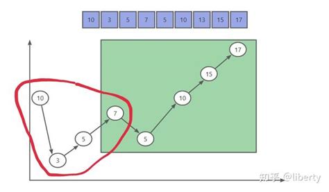二分查找算法 知乎 二分查找算法 知乎