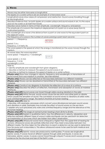 Aqa Gcse 9 1 Physics Specification Checklist 6 Waves Teaching Resources