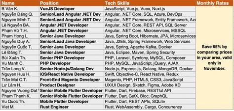 Inapps Technology On Linkedin Heres Why Inapps Technology Is The Ultimate Destination For