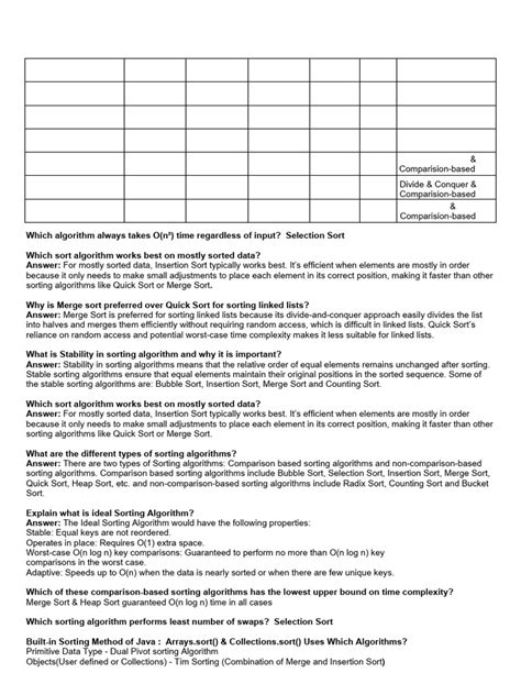 Sorting Algorithms Interview Table Pdf Time Complexity Computer Programming