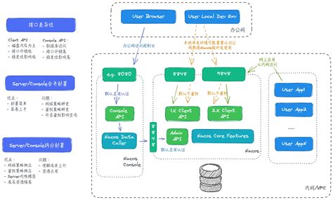 崩了！nacos升级到30竟不能用了，哭死！ 腾讯云开发者社区 腾讯云