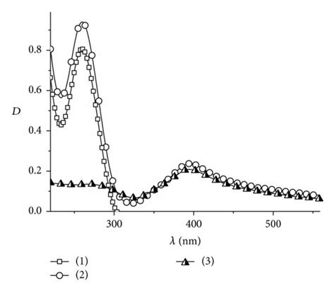 Optical Density Of Solutions A Dna In 5 Mm Nano3 1 Dna With