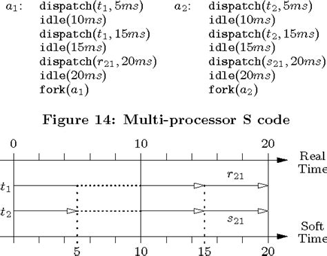 Figure 14 From A Programmable Microkernel For Real Time Systems
