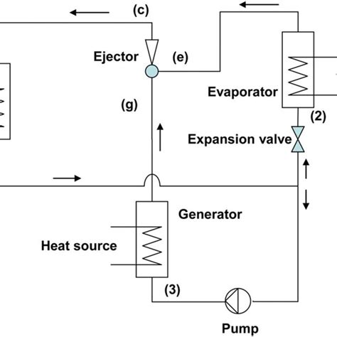 Cop As A Function Of Condenser Temperature For Constant T E 10°c And Download Scientific