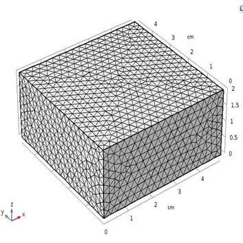 Model And Mesh Structure Of The Model Download Scientific Diagram