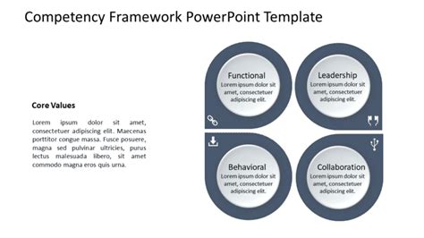 Job Competency Framework PowerPoint Template