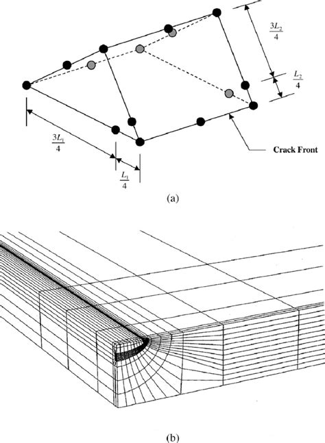 A Twenty Noded Collapsed Singularity Element B Typical Finite Download Scientific Diagram A Twenty Noded Collapsed Singularity Element B Typical Finite Download Scientific Diagram