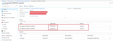 Azure Aks Kubernetes Aks Ingress Only Communicates With Pods On Same