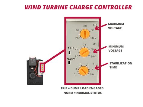 Revopower 12 24 48v Dc Heavy Duty Wind Turbine Charge Controller For Wind Turbine S And Hydro