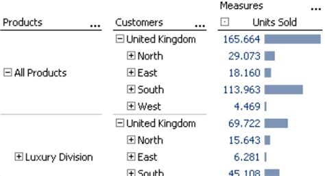 Nested Axes In Pivot Tables Bissantz And Company