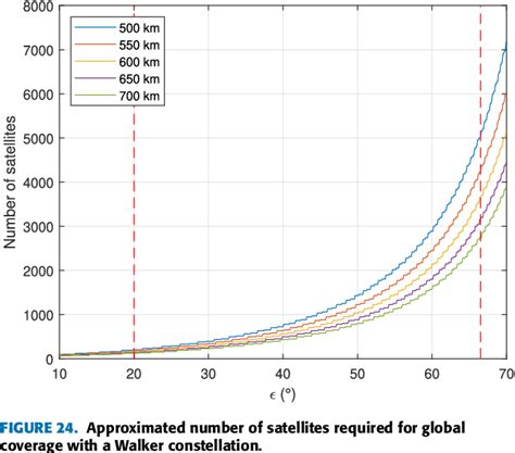 Figure 24 From Satellite Swarm Based Antenna Arrays For 6g Direct To Cell Connectivity