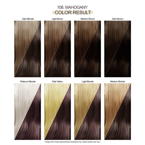 Mahogany Brown Hair Color Chart