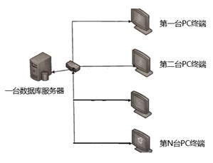 分布式数据库NoSQL简介 唐雕 博客园