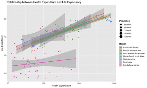 Chapter Creating Graphics With Ggplot Visualising Data Using R