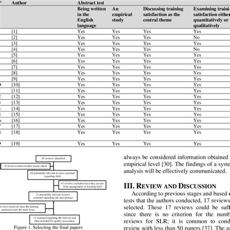 Quantitative Summary Download Scientific Diagram