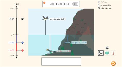 آزمایش محور اعداد صحیح پلکان یادگیری