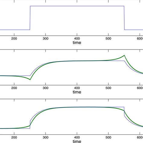 Function Path Produced By Efp For A Growth Model With Technological Download Scientific