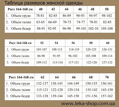 Таблица размеров рф