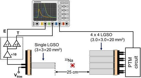 experimental and data acquisition setup for ptm circuit evaluation