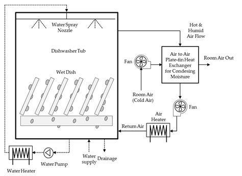 Energies Free Full Text Numerical And Experimental Study Of Air To