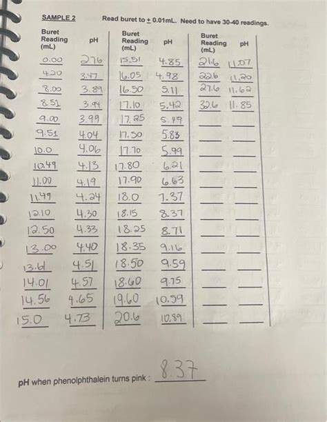 SAMPLE 2 Read Buret To 0 01 ML Need To Have 3040 Chegg Com