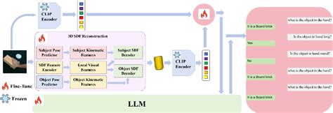 Figure 1 From Occ Mllmempowering Multimodal Large Language Model For The Understanding Of