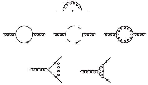 4 Feynman diagrams contributing to QCD β function top fermion