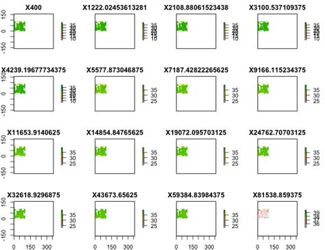Netcdf R Resample Raster Behaving Inconsistently Stack Overflow