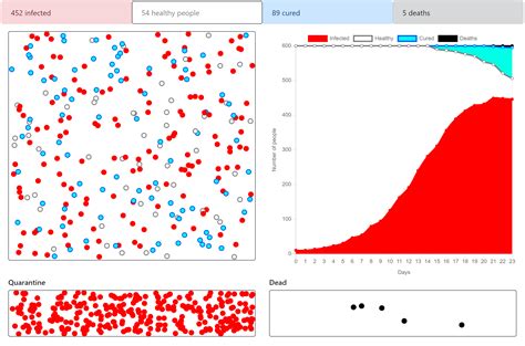 an online epidemic simulator [repo in comments] r github