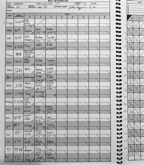 4 17 23 Lebanon V McCaskey Girls Track LebCoSports
