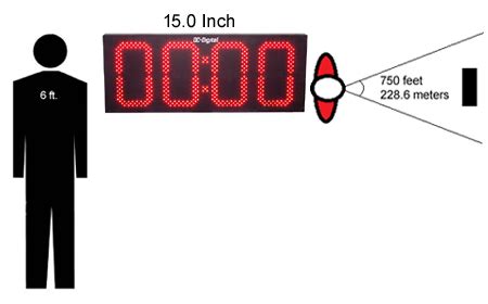 DC 152T DN W PITCH INNING Portable 15 0 Inch LED Digit Battery Operated Digital Pitch Or