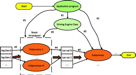 Multi Thread Asynchronous Schema Schematic Download Scientific Diagram