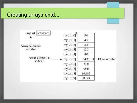 Array And 2d Array And With Syntax Working Ppt