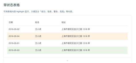 table 是否可以增加带状态表格 Issue arco design arco design GitHub