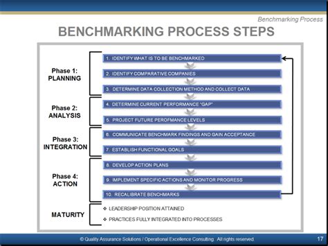 Benchmarking Training PowerPoint