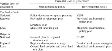 Policy Framework For Spatial Planning And Environment In The Download Table