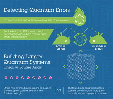 The Golden Age Of Quantum Computing Is Upon Us Once We Solve These Ti