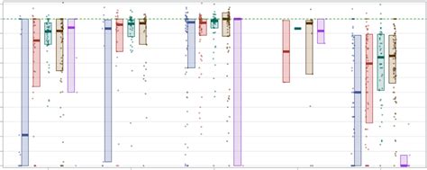 Solved How To Make Jitter Look More Within Boxplot Area On Proc Sgplot