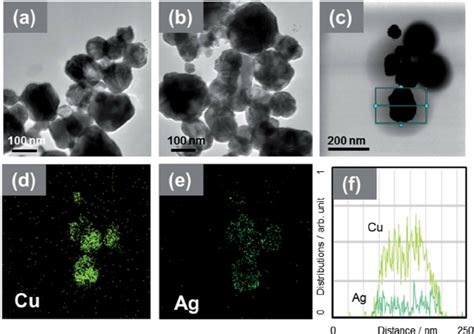 Tem Images And Eds Elemental Mapping Of Cu And Cu Ag Core Shell