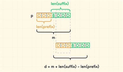 字符串匹配 Boyermoore 算法原理和实现 春水煎茶 字符串匹配 Boyermoore 算法原理和实现 春水煎茶