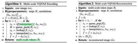 《visual Autoregressive Modeling Scalable Image Generation Via Next