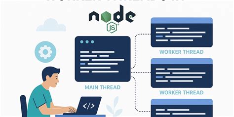 🚀 Worker Threads In Nodejs A Complete Guide For Parallel Processing Dev Community