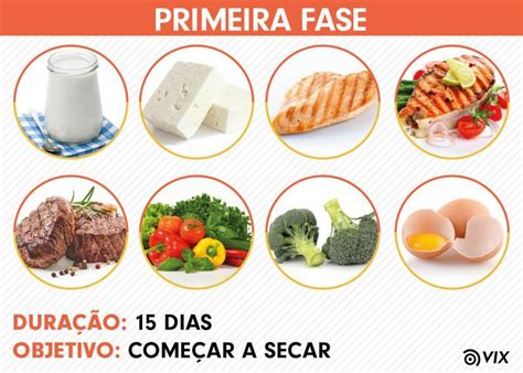 Cardápio Completo Da Nova Dieta Da Proteína Entenda Cada Uma Das Fases