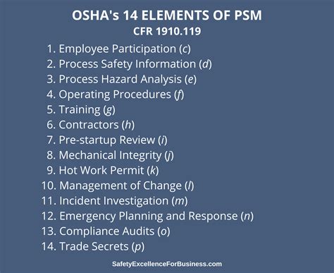 What Is Process Safety Management At Joyce Collins Blog