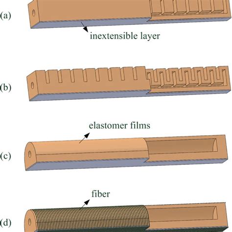 Fiber Reinforced Bending Soft Actuator A Side View And B Download Scientific Diagram