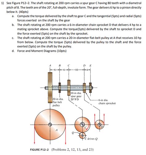 [solved] See Figure P12 2 The Shaft Rotating At 200