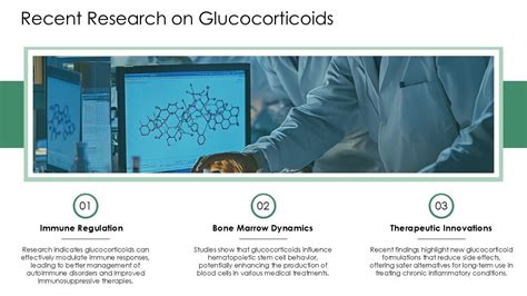 Glucocorticoids Hematopoiesis Ppt Summary Acp Ppt Template