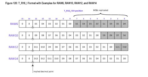 Raw Data Format Through V4l2 Jetson Xavier Nx Nvidia Developer Forums