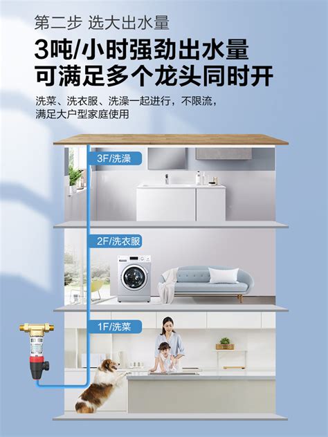 安吉尔2714前置全屋净水器反冲洗中央自来水过滤器大流量净水机 虎窝淘